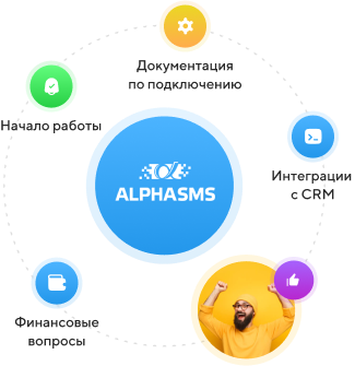 WhatsApp for Business: Get in touch with your customers | AlphaSMS.net